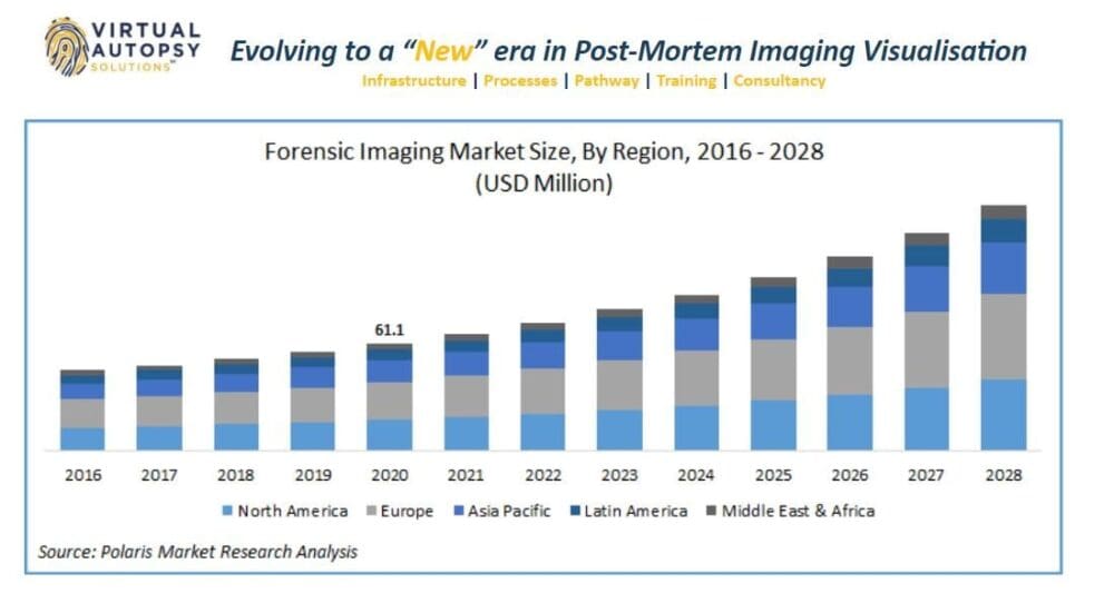 Virtual Autopsy UK | Virtual Autopsy UK
