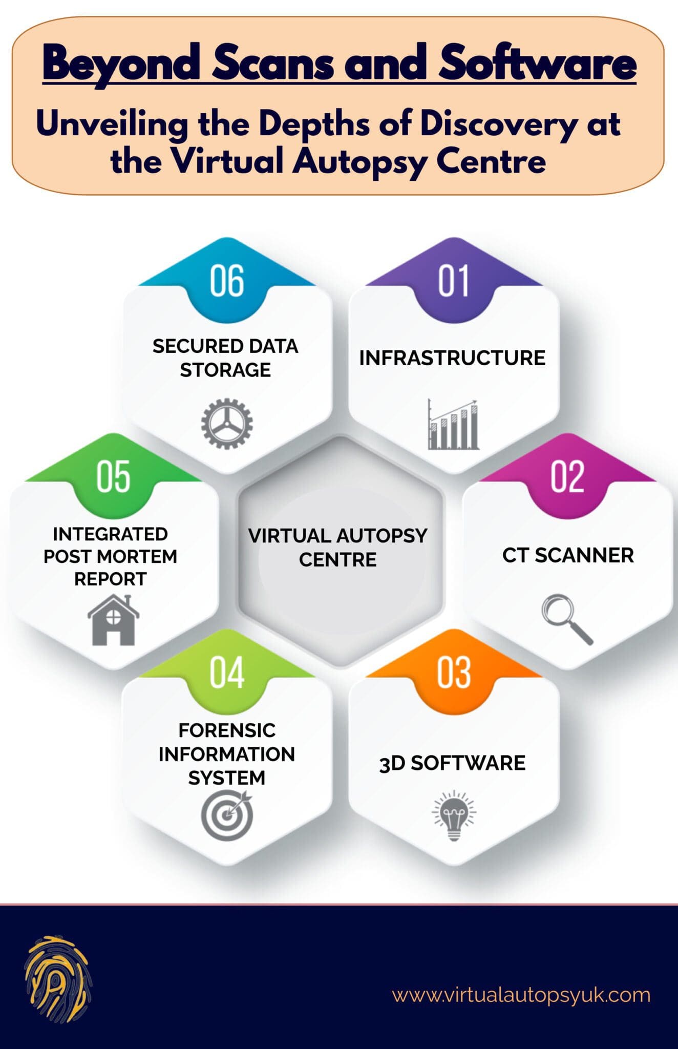 Virtual Autopsy Centre | Virtual Autopsy UK