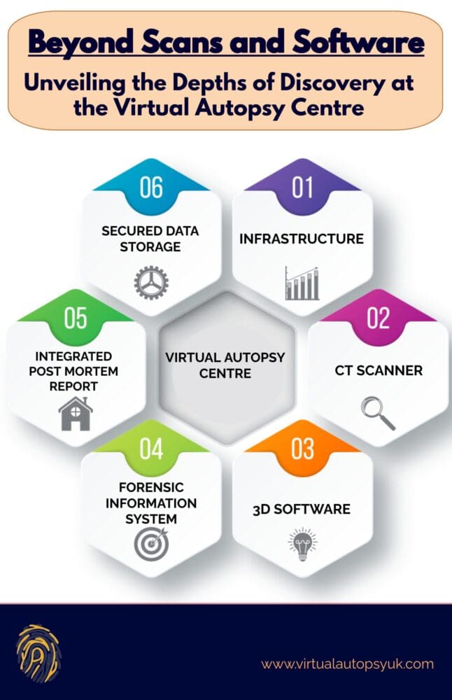 Virtual Autopsy Centre | Virtual Autopsy UK