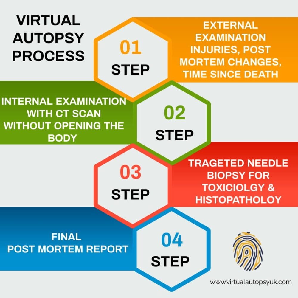 Training Courses | Virtual Autopsy UK