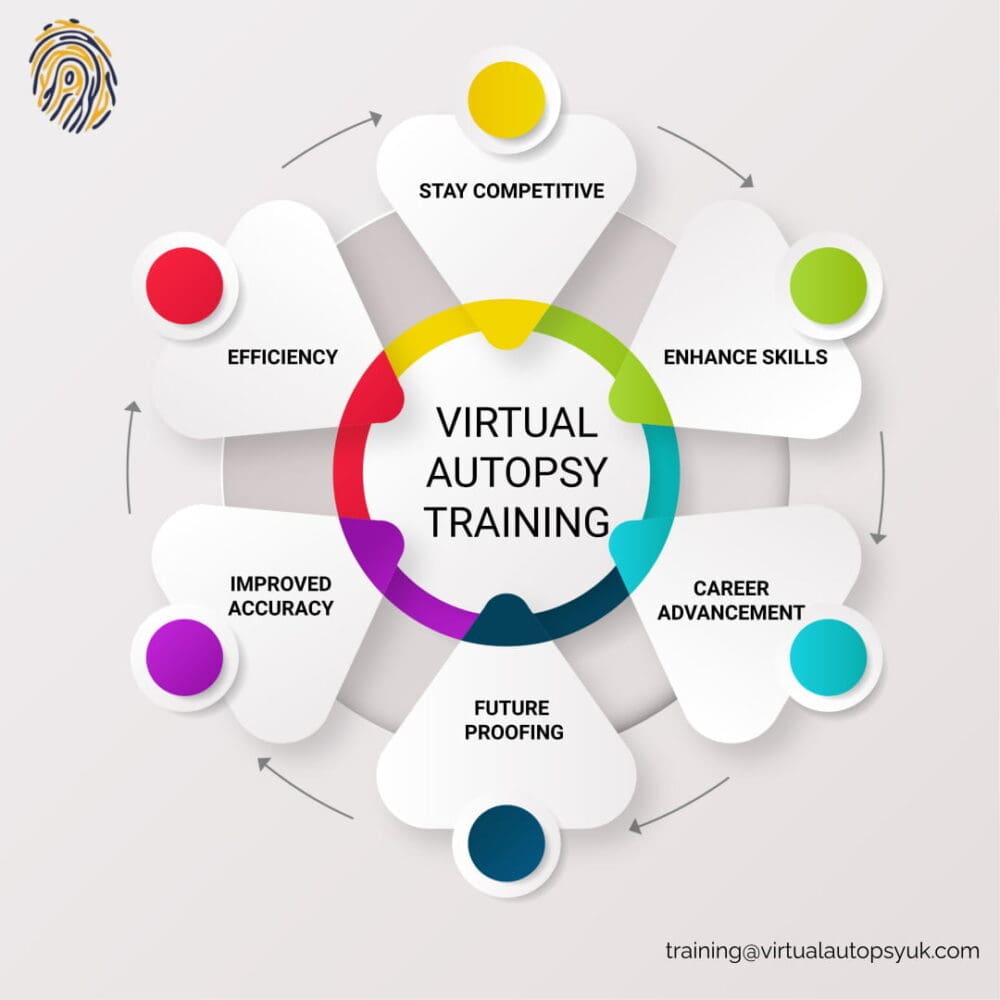 Training Courses | Virtual Autopsy UK