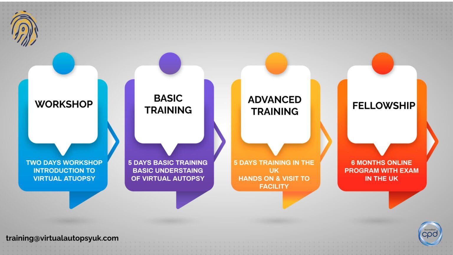 Training Courses | Virtual Autopsy UK